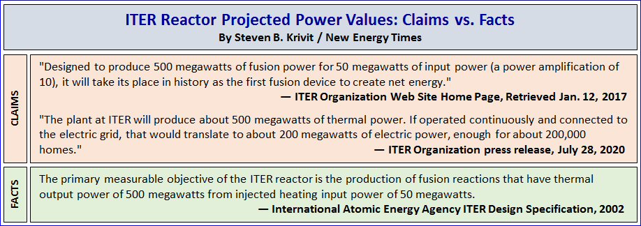 ITER Fusion Power Output, Consumption | New Energy Times